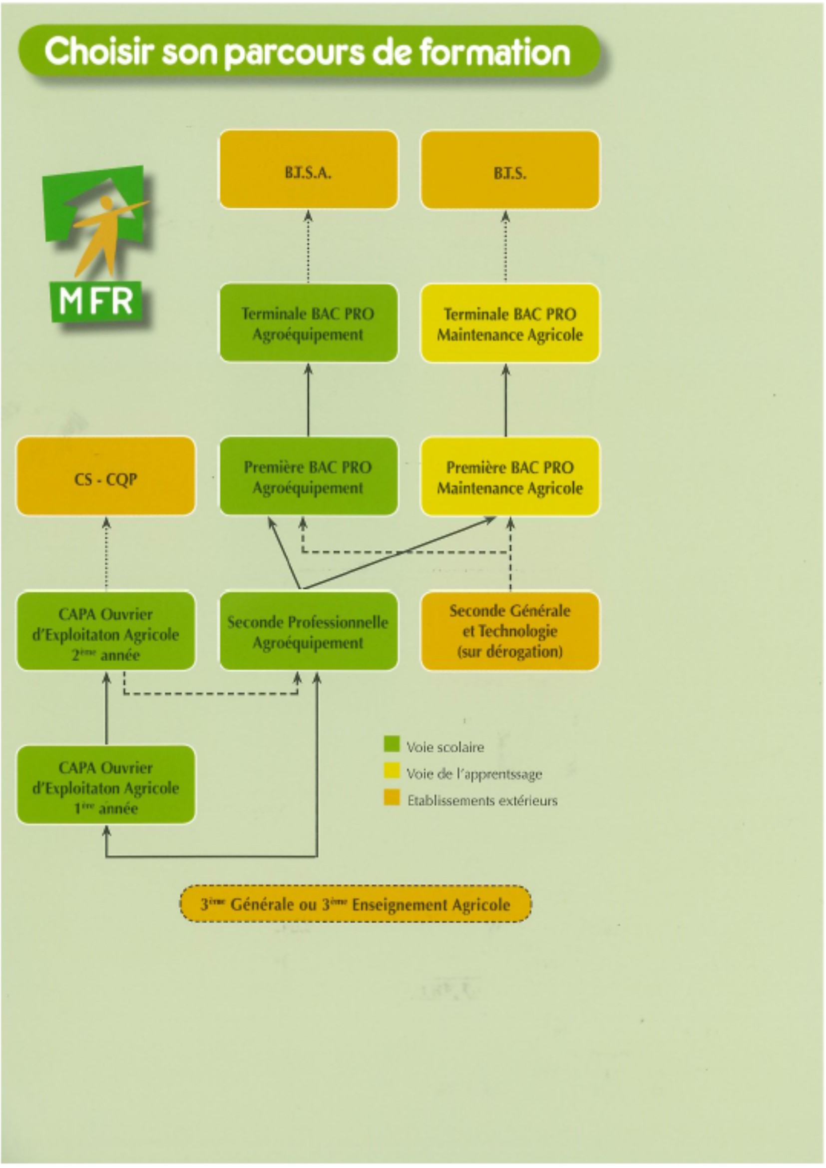 Choisir son parcours de formations